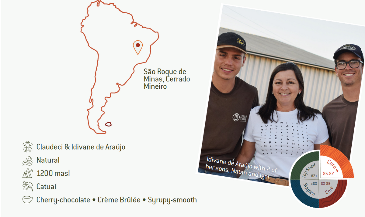 BRAZIL FAZENDA VALE DO CERRADO COFFEE – Amelia + Toby